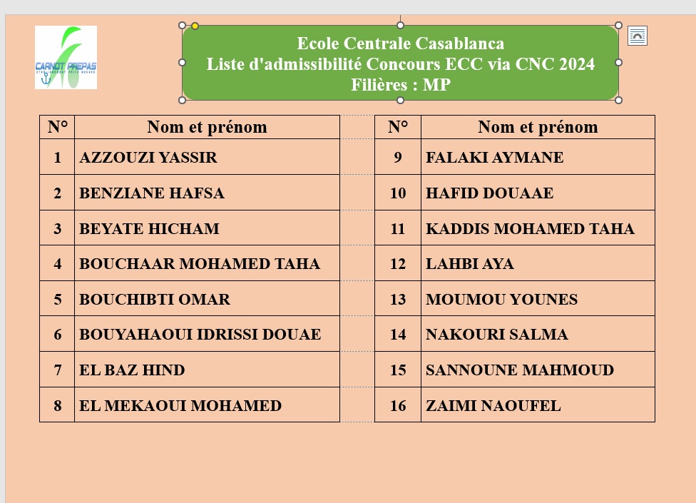 Ecole Centrale Casablanca Liste d’admissibilité Concours ECC via CNC ...